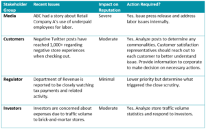 5 Ways to Better Understand and Quantify Reputation Risk - Strategic ...