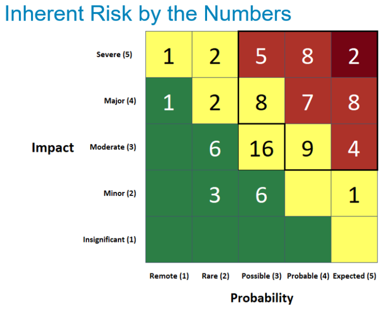 The Ultimate Primer for Effective Risk Reporting - Strategic Decision ...
