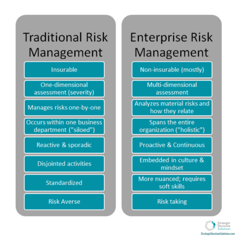 10 Differences Between Traditional and Enterprise Risk Management