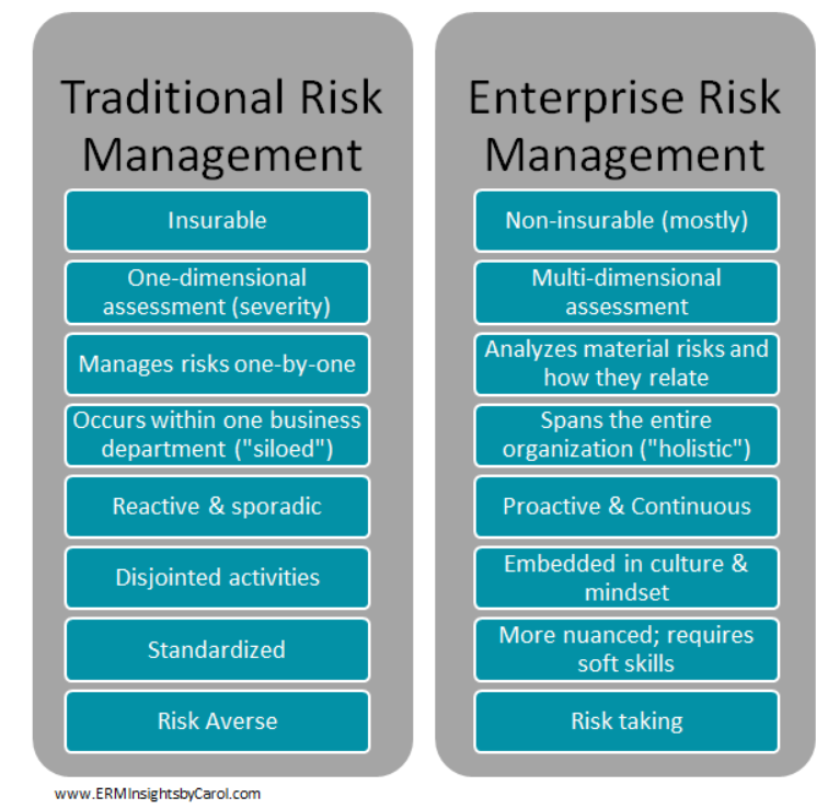 8 Ways Enterprise Risk Management is Different (…and Better) than ...