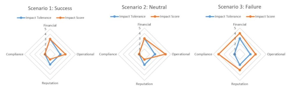 Harnessing the Power of Visual Aids to Prompt Robust Risk Conversations ...