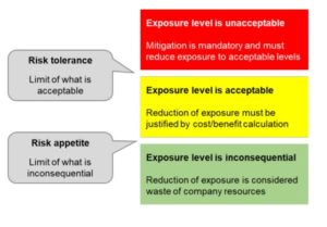 Risk Appetite and Risk Tolerance – Which Definitions Do You Use ...
