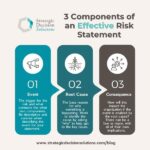3 Components of an Effective Risk Statement - Strategic Decision Solutions