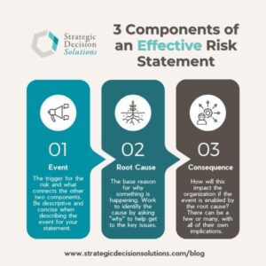 3 Components of an Effective Risk Statement - Strategic Decision Solutions
