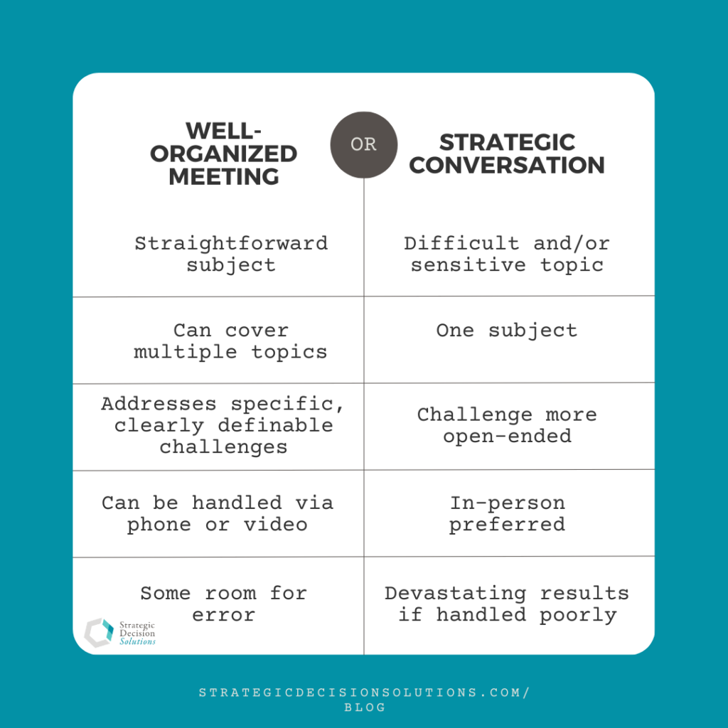 A Well-Organized Meeting vs. A Strategic Conversation: What’s the ...