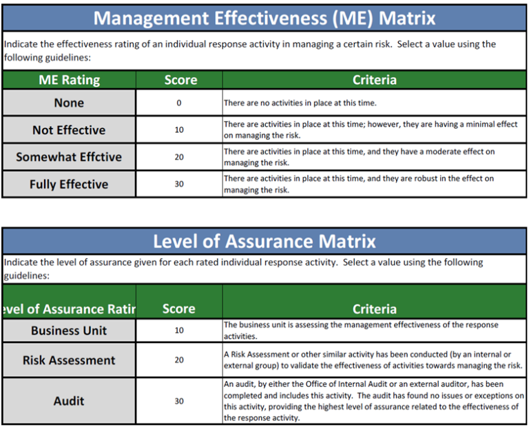 3 Collaboration Options for ERM and Internal Audit to Deliver Greater ...