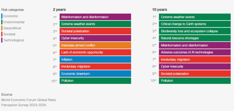 4 Questions for Identifying Top Risks for your Company - Strategic ...