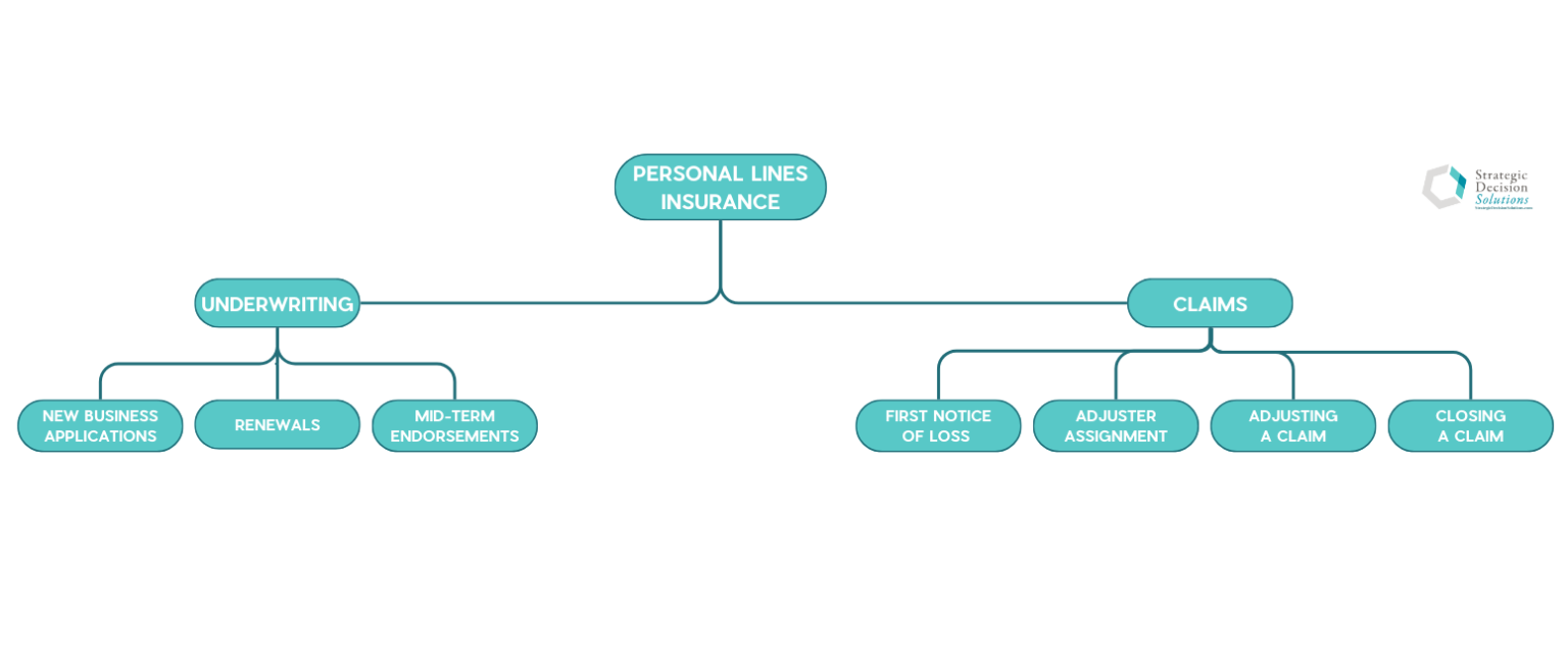 Risk and Control Self-Assessment – The How-To Details - Strategic ...