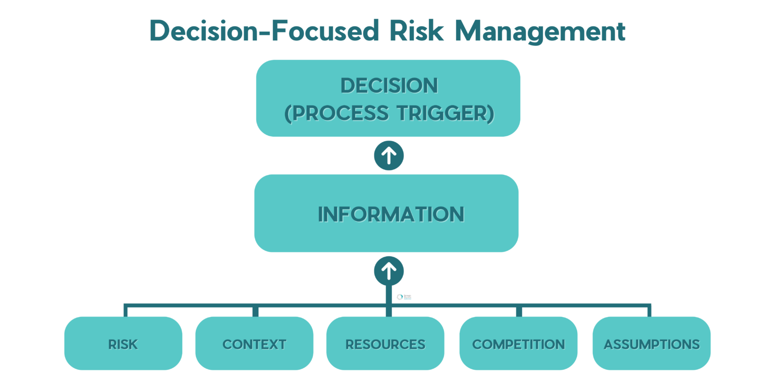 5 Information Sources for Risk-Aware Decision Making - Strategic ...