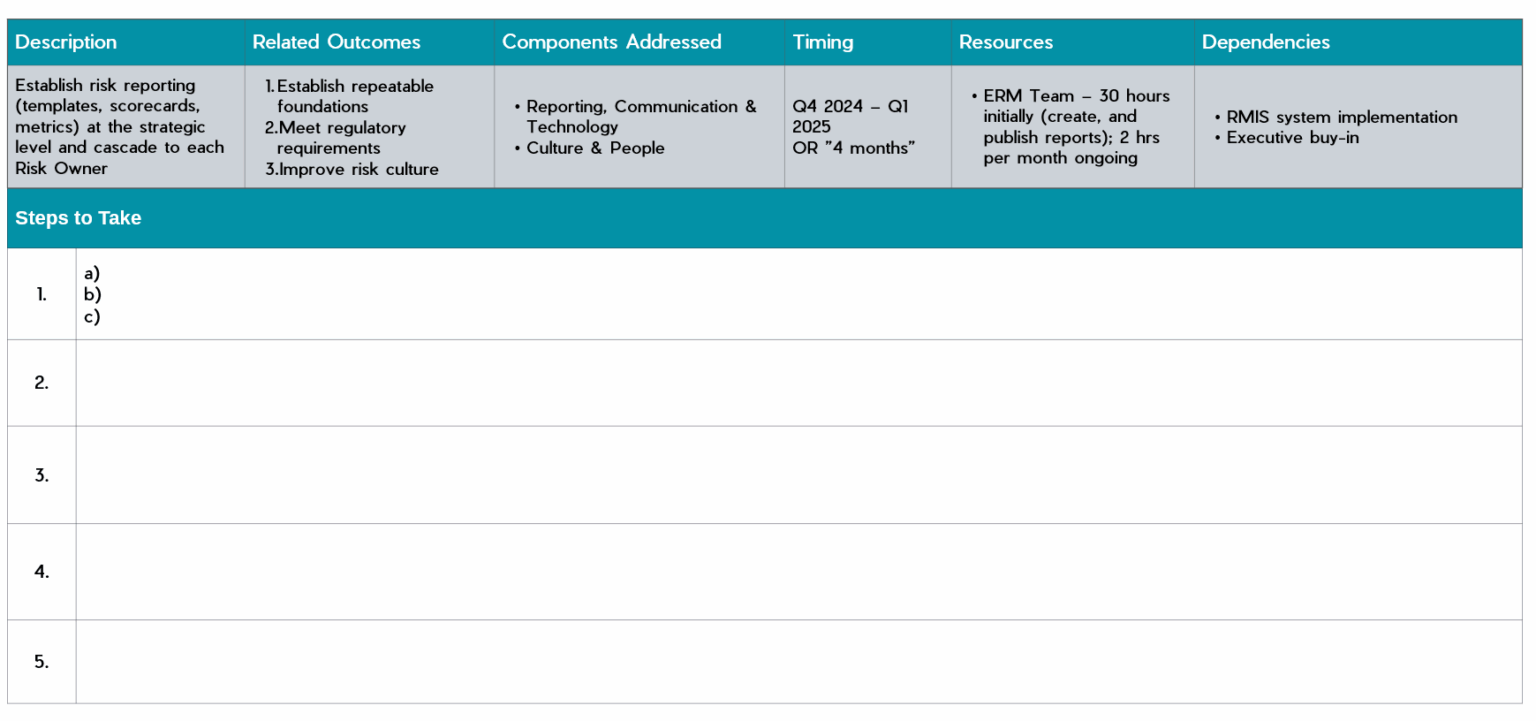 How to Develop an Action Plan for Risks & Objectives - Strategic ...